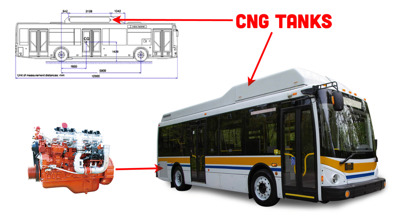 CNG vs. LNG: The Complete Guide to Natural Gas Fuels - CNG Nigeria